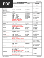 Pediatric Code Sheet | PDF | Drugs Acting On The Nervous System ...