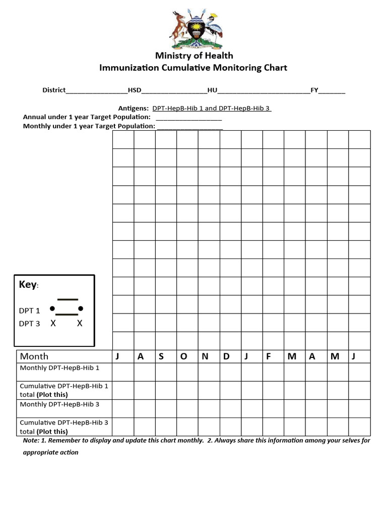 Immunization Monitoring Chart Guide | PDF