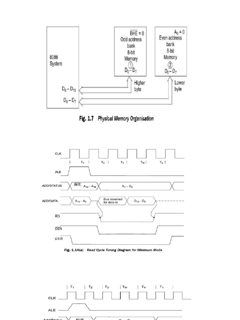 unit-2 8086 ppt-modified | PDF unit-2 8086 ppt-modified | PDF