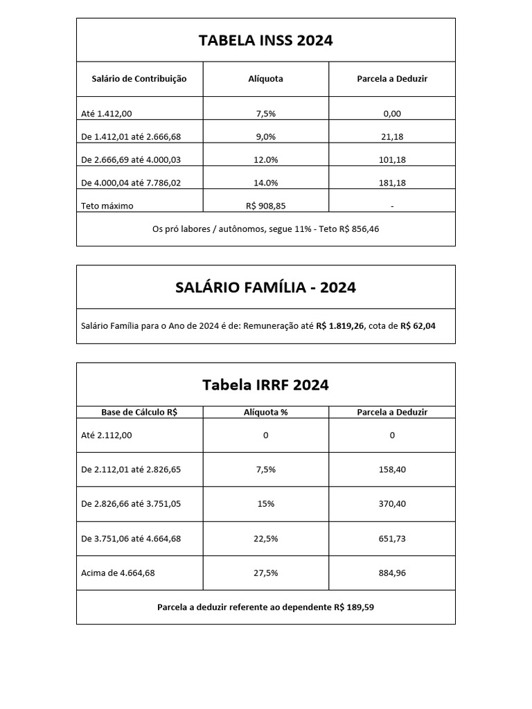 TABELA INSS e IR 2024 | PDF