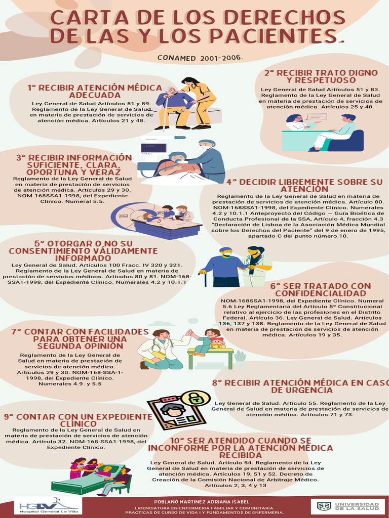 CARTA DE LOS DERECHOS DE LAS Y LOS PACIENTES. | PDF