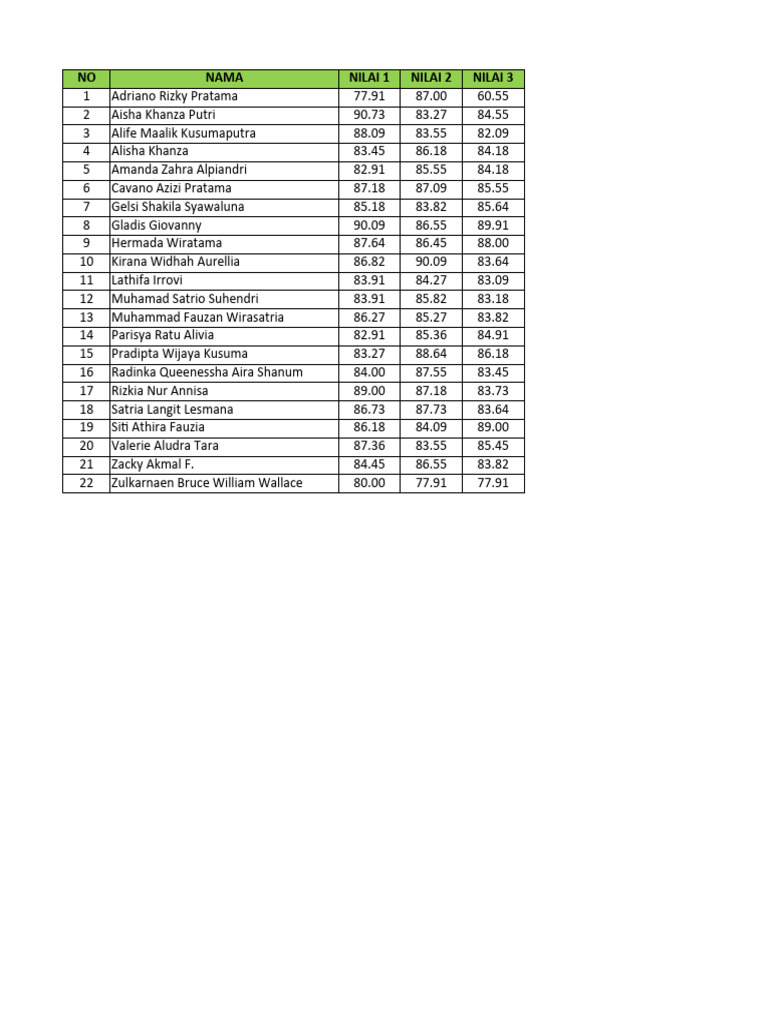 Latihan Informatika Kelas 8 | PDF