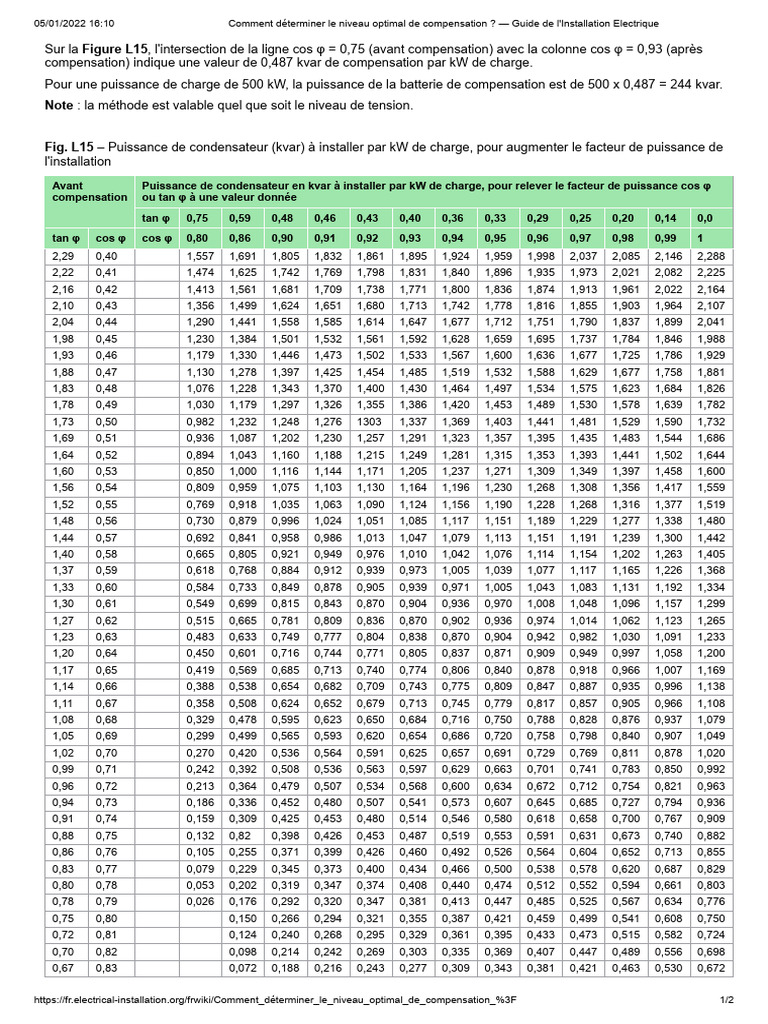 Calcul compensation — Guide de l'Installation Electrique | PDF