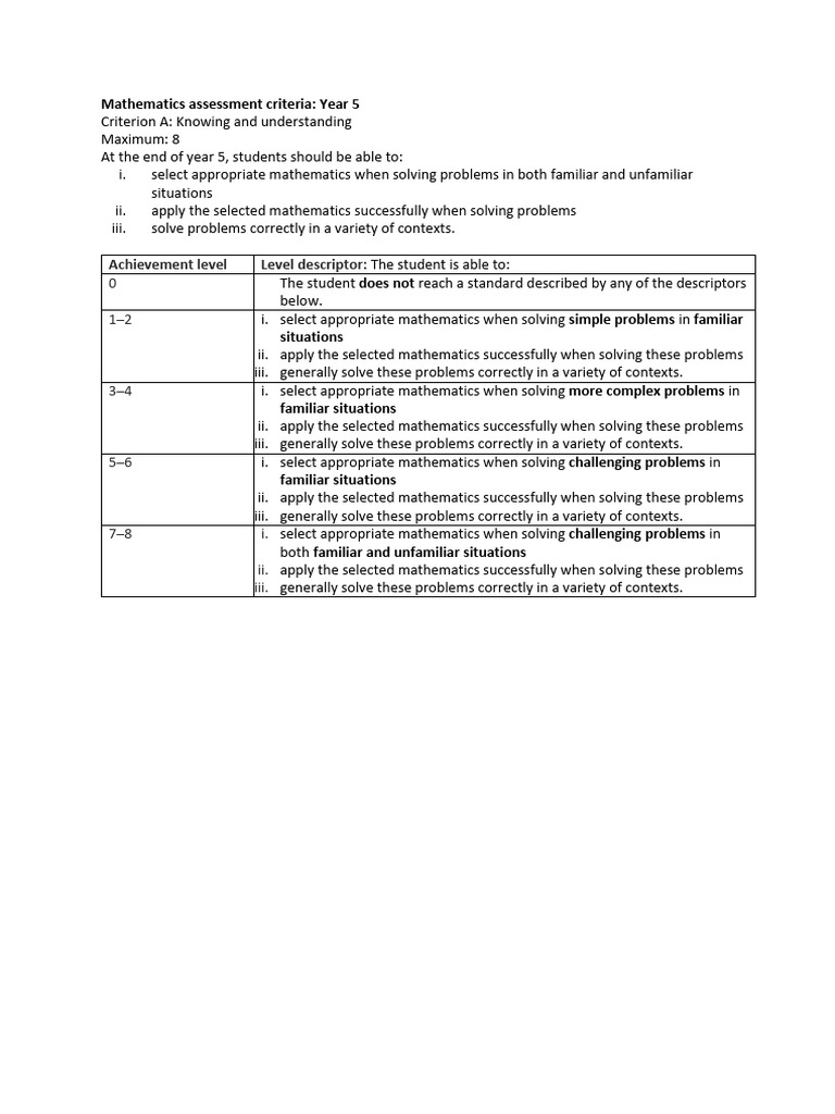 MYP Mathematics Assessment Criteria | PDF