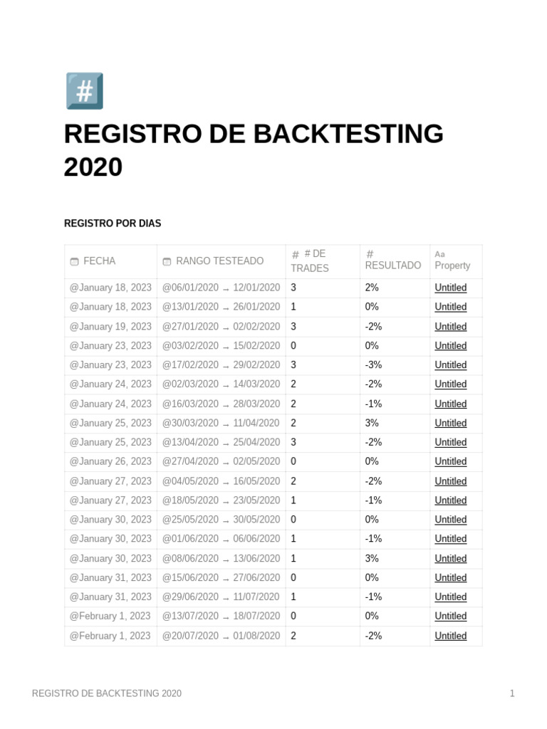 Registro de Backtesting 2020 | PDF