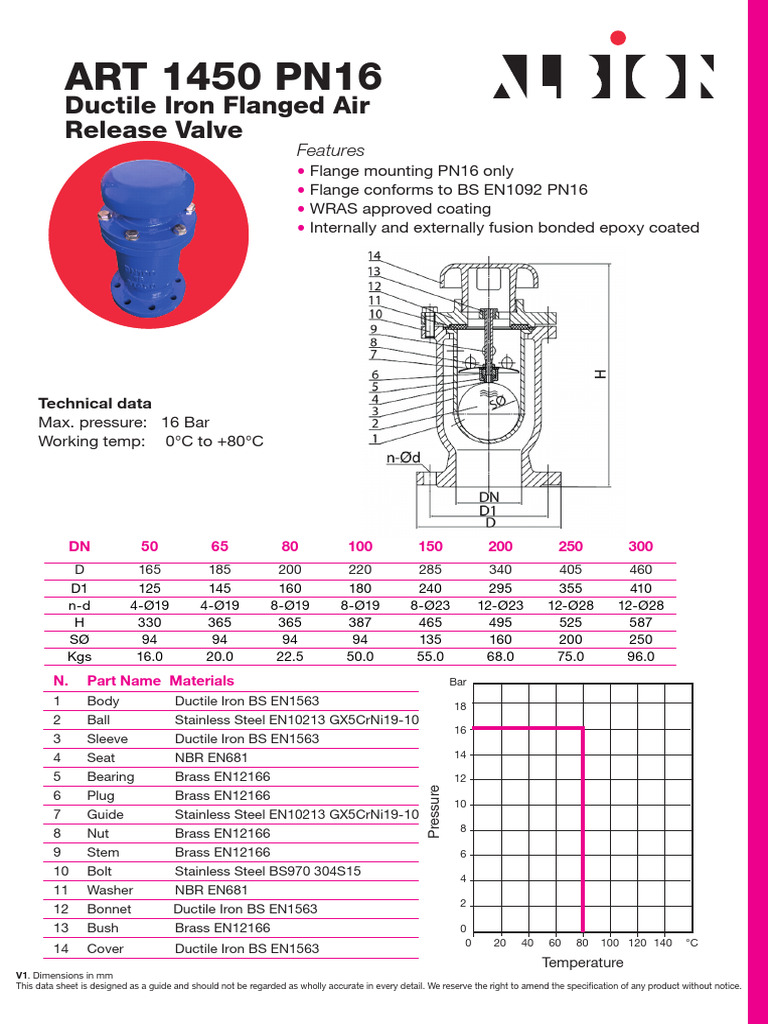 ART 1450 PN16 Rev1 | PDF | Valve | Metals