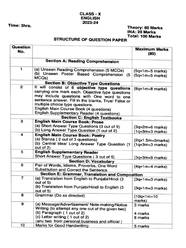 Paper Pattern Of Class 10th (all Sunjects) | Pdf | English Language 