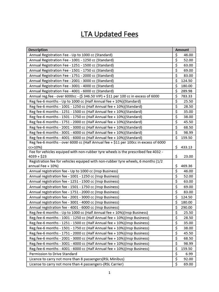 Lta Updated Fees | PDF | Driver's License | Vehicles