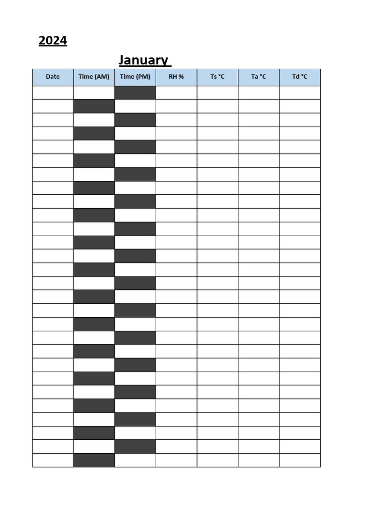 Environmental Conditions Obs Chart Excel | PDF