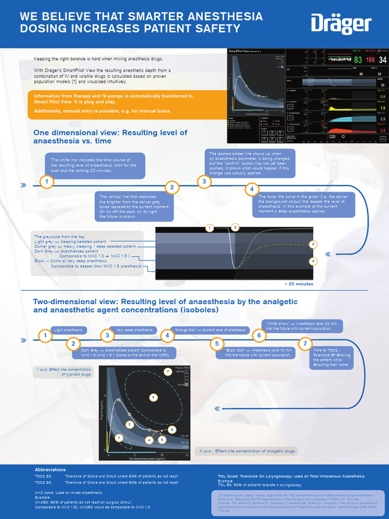 IPS Smarter Anaesthesia Dosing Illuph DGT 3104 2021 en Master | PDF | Anesthesia | Clinical Medicine