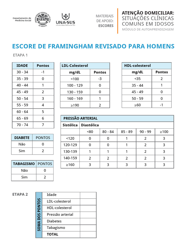 Escore de Framingham Revisado para Homens | PDF