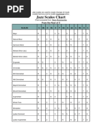 Saxophone Transposition Cheat Sheet by Sax School | PDF