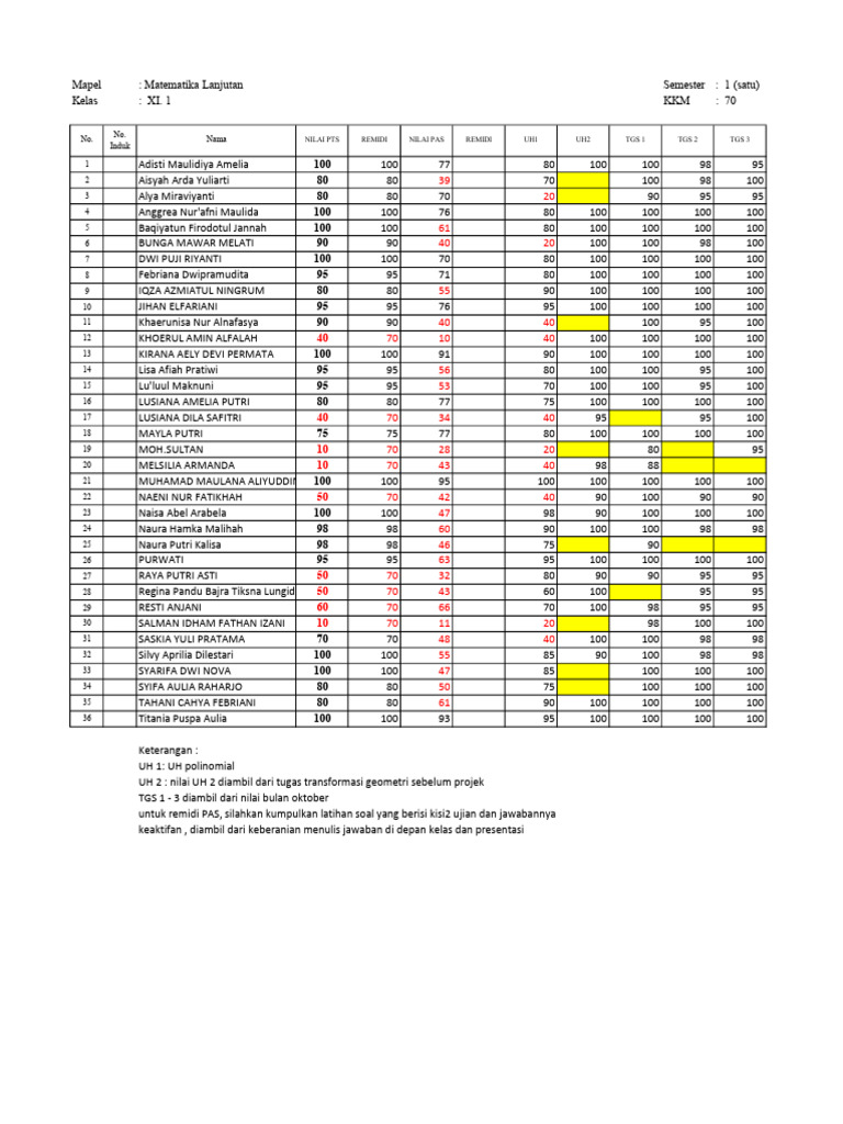 Daftar Nilai Kelas Xi 1 Pdf