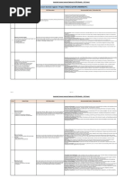 Safety Observation Form | PDF