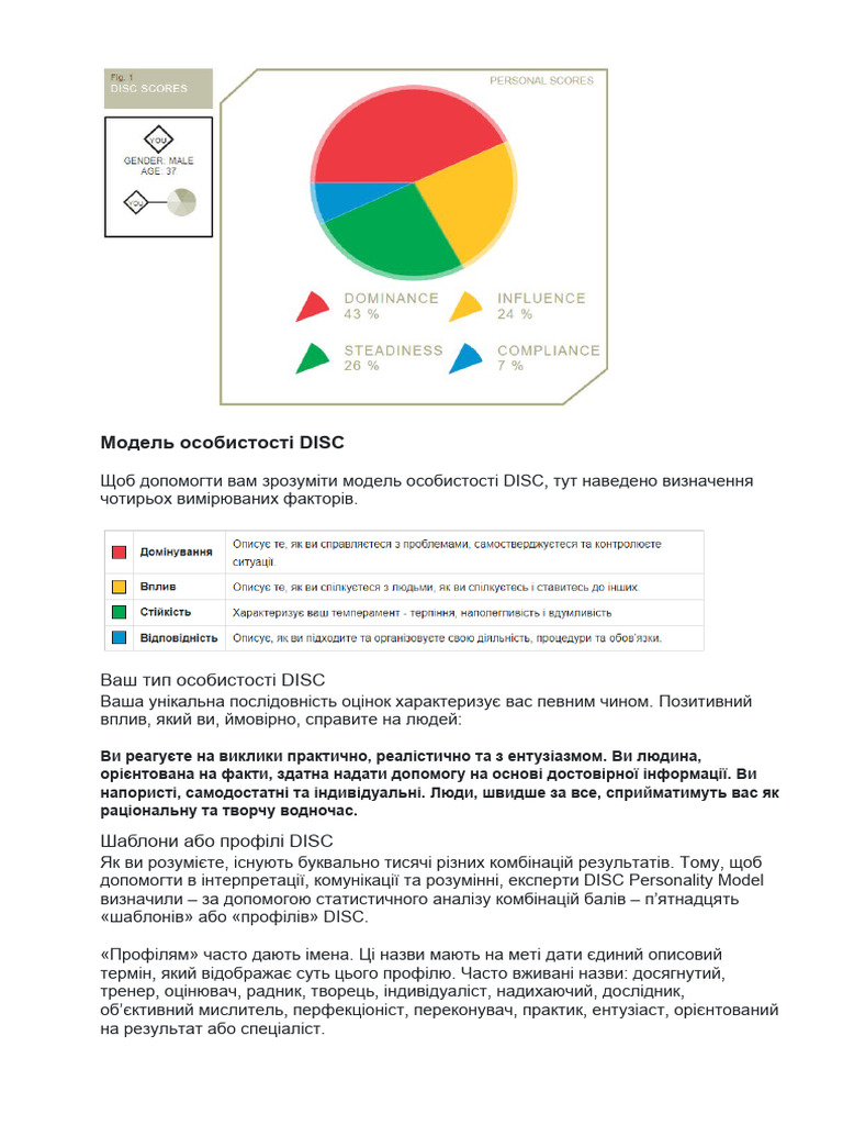 DISC Test | PDF