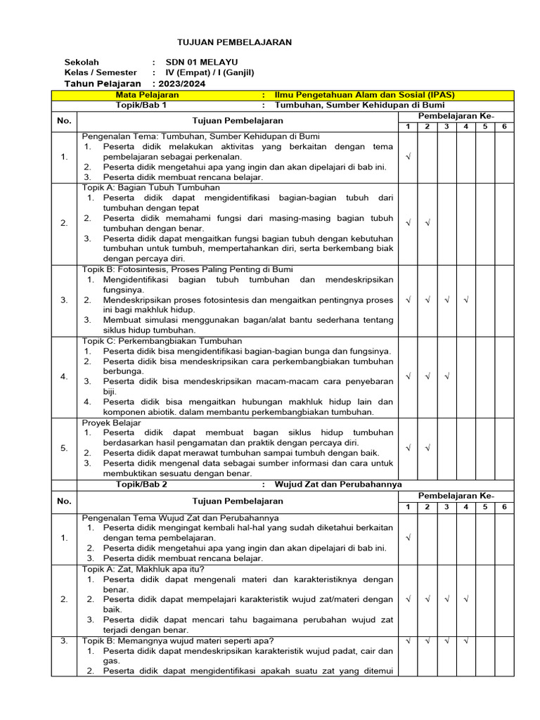 TP Ipas KLS 4 | PDF