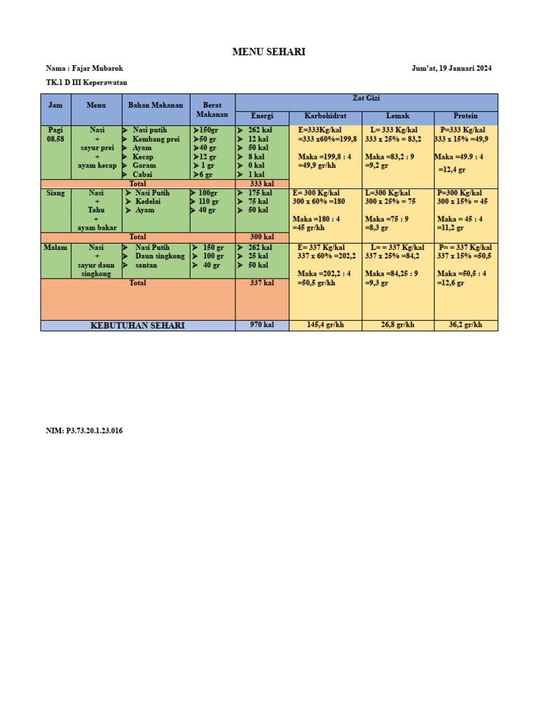 Tabel Gizi Dan Diet | PDF
