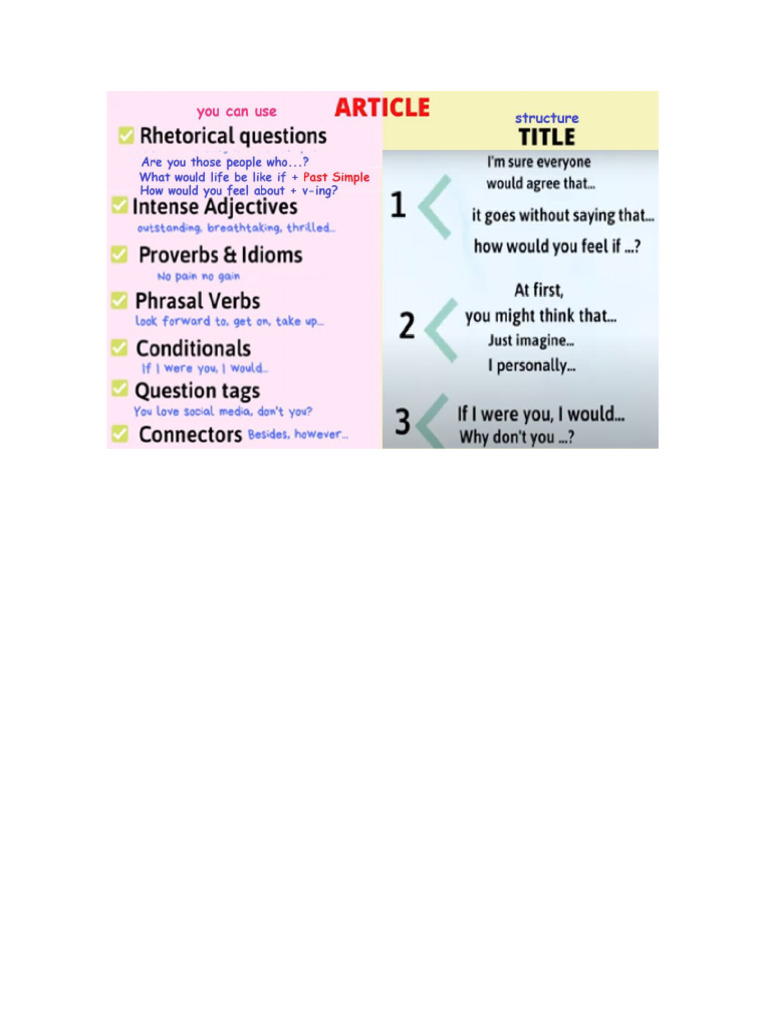 FCE Article Writing Tips | PDF