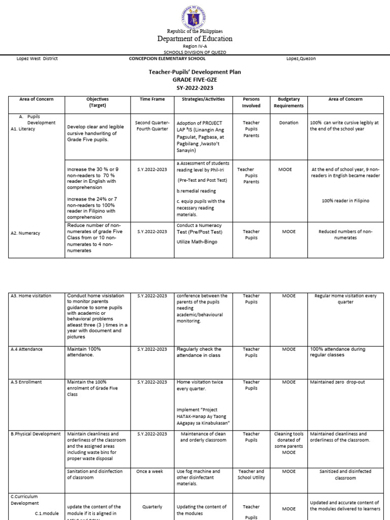 Action Plan 2022-2023 | PDF | Teachers | Behavior Modification