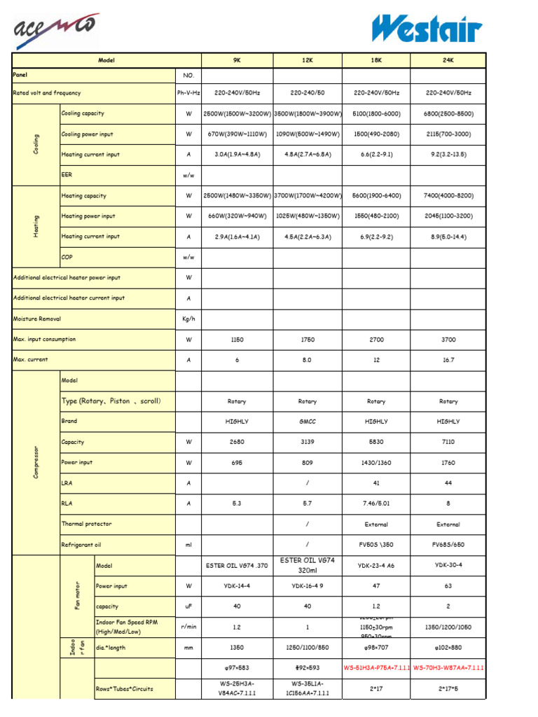 On Off Data Sheet For 9,12,18 &24K | PDF | Mechanical Engineering ...