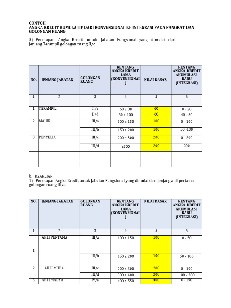 # Contoh - Format Pak Perka BKN Nomor 11 Tahun 2022 21rsud | PDF
