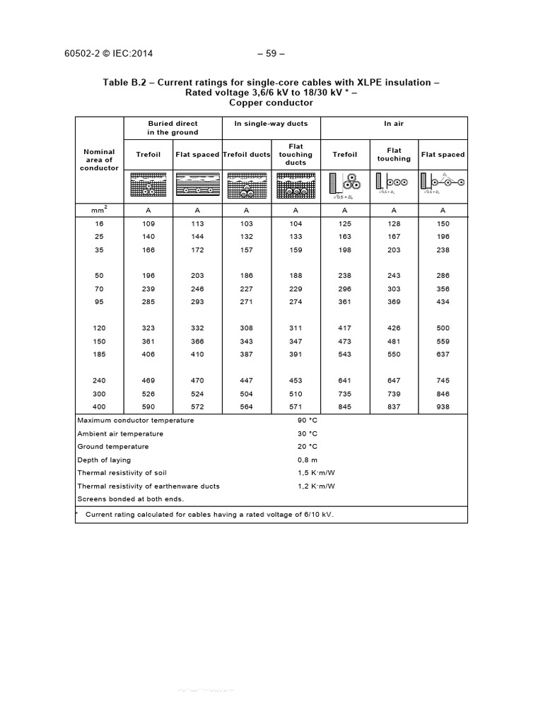 Correction Factors | PDF | Electrical Resistivity And Conductivity | Insulator (Electricity)