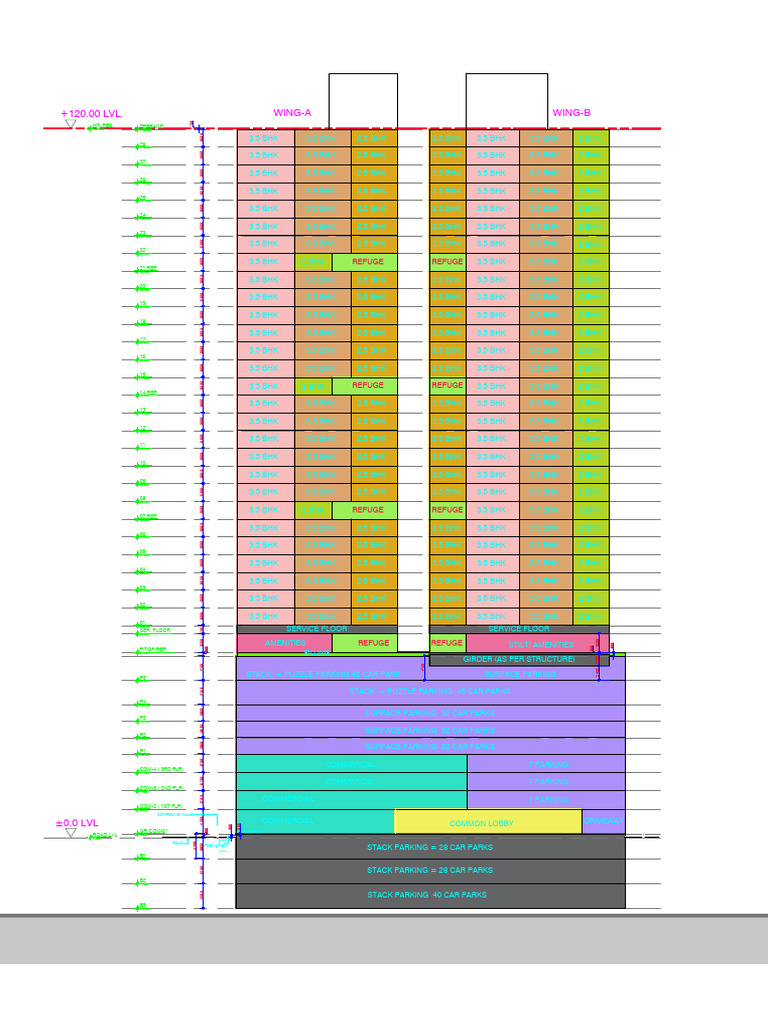 Saptrishi - Sections-Model | PDF