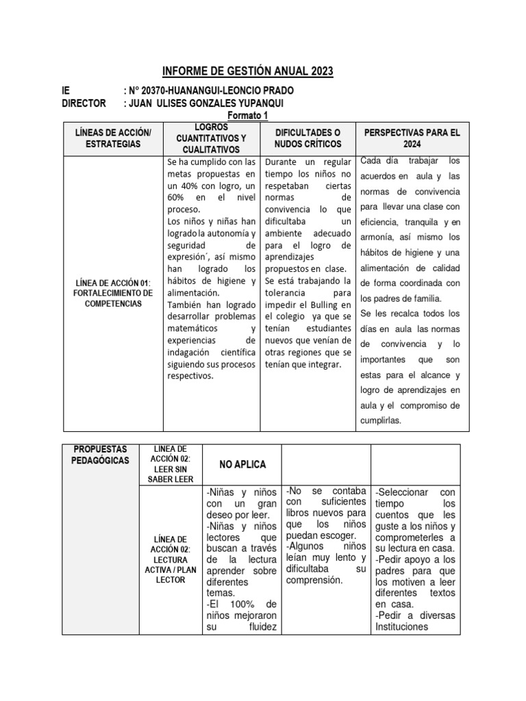 INFORME DE GESTION ANUAL 2023-IE. 20370-HUANANGUI-O | PDF | Inclusión (Educación) | Modificación ...
