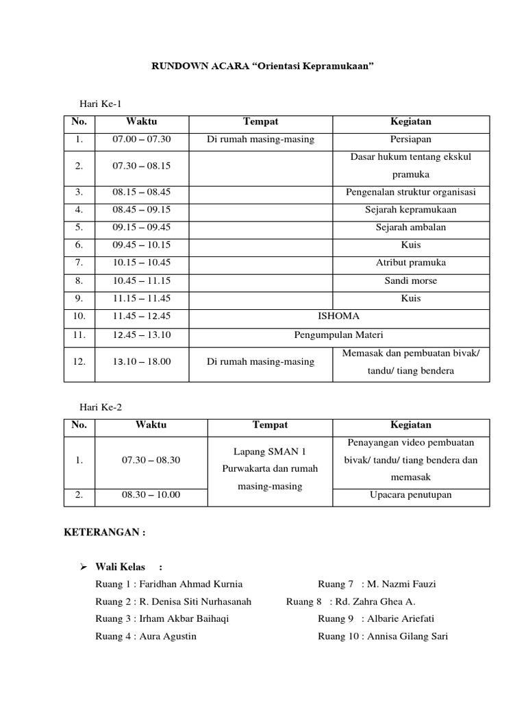 Rundown PPTA | PDF