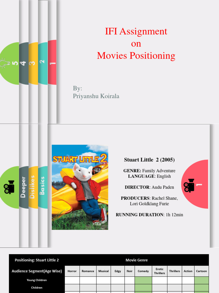 IFI Assignment | PDF | Horror Films