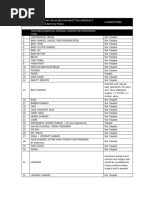 Irda Non Payable List | PDF | Surgery | Hospital