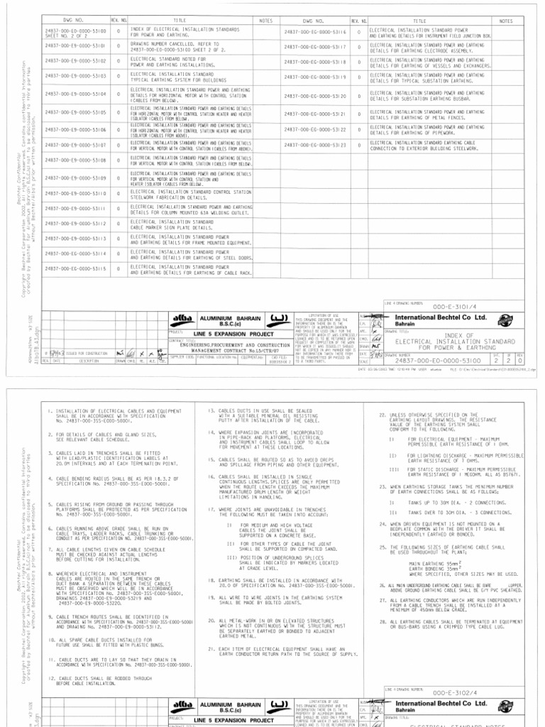 Index - Electrical Installation Standard For Power & Earthing | PDF