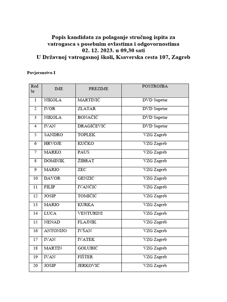 Popis Kandidata Za Stručni Ispit 02.12.23. | PDF