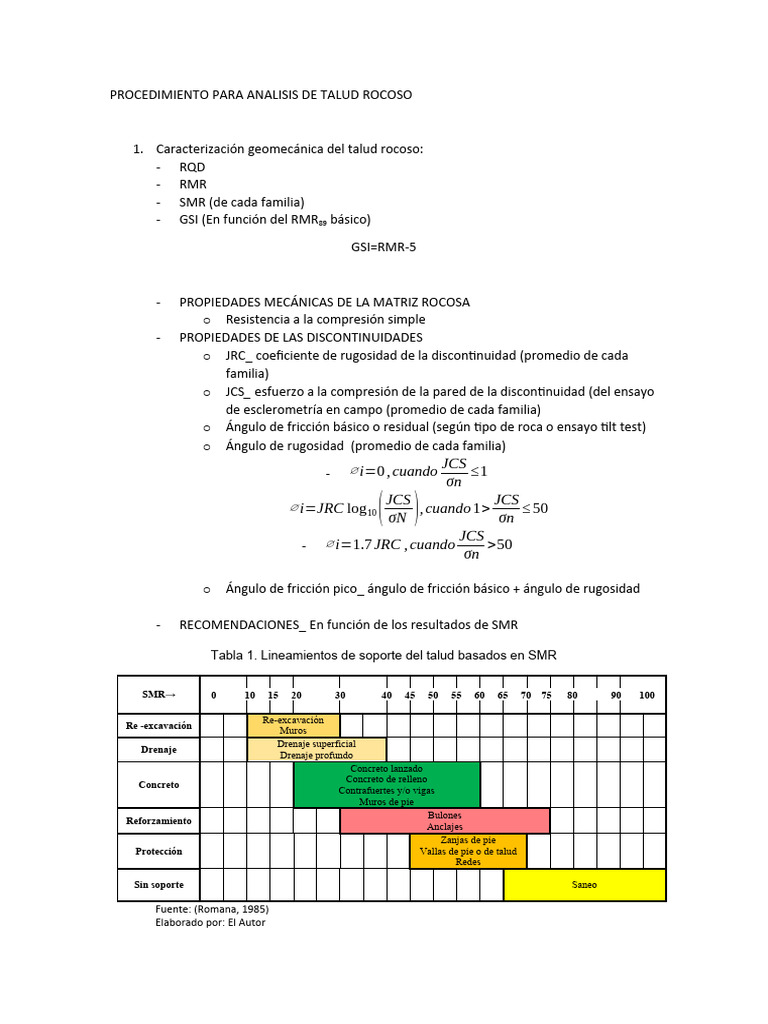 Procedimiento para Analisis de Talud Rocoso | PDF | Física Aplicada e ...