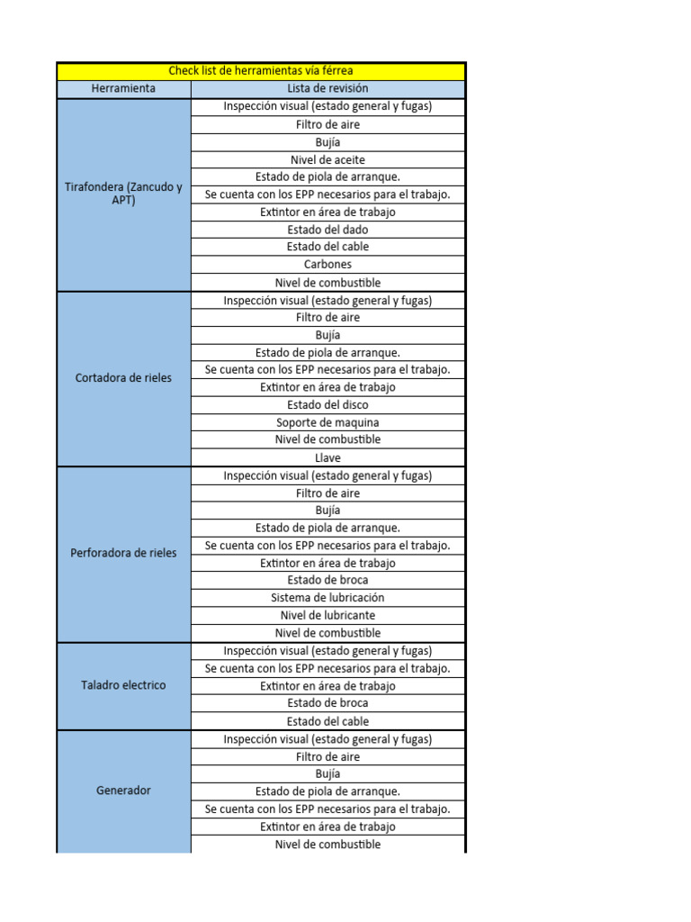 Check List Herramientas Electricas | PDF Check List Herramientas Electricas | PDF