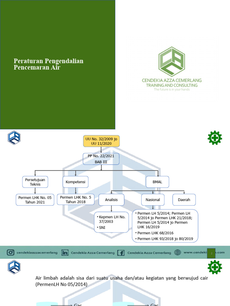 2. Peraturan CAC | PDF