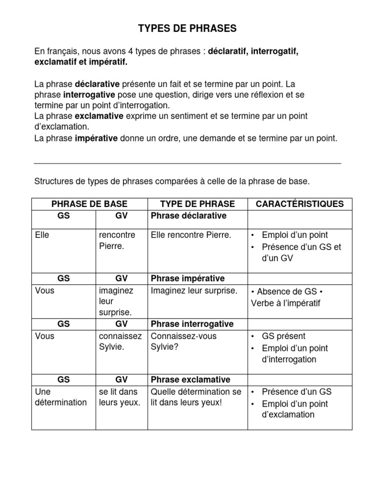 Types de phrases en français | PDF | Question | Phrase