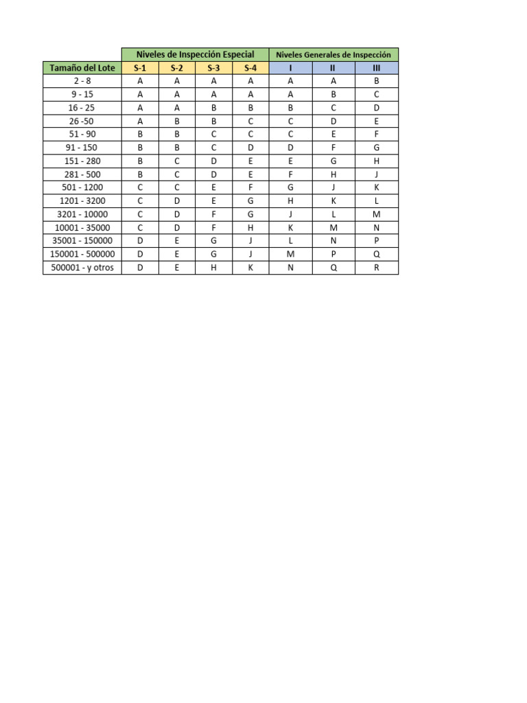 Tabla Militar Standar | PDF