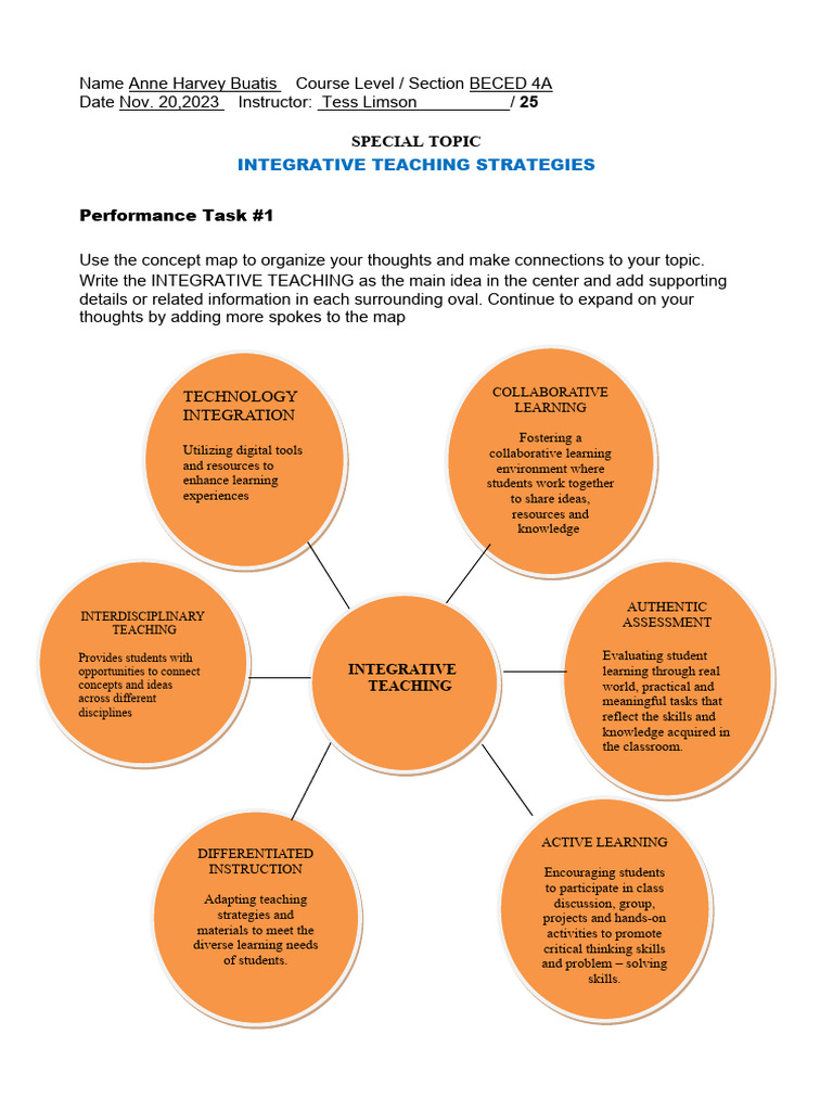 Ass. SP Top - Concept Map (Integrative Teaching Strategy) | PDF ...