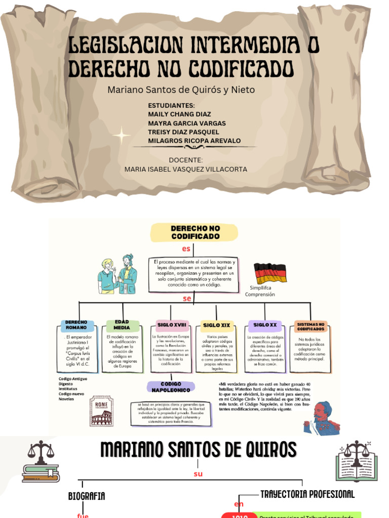 Derecho No Codificado | PDF | Gobierno