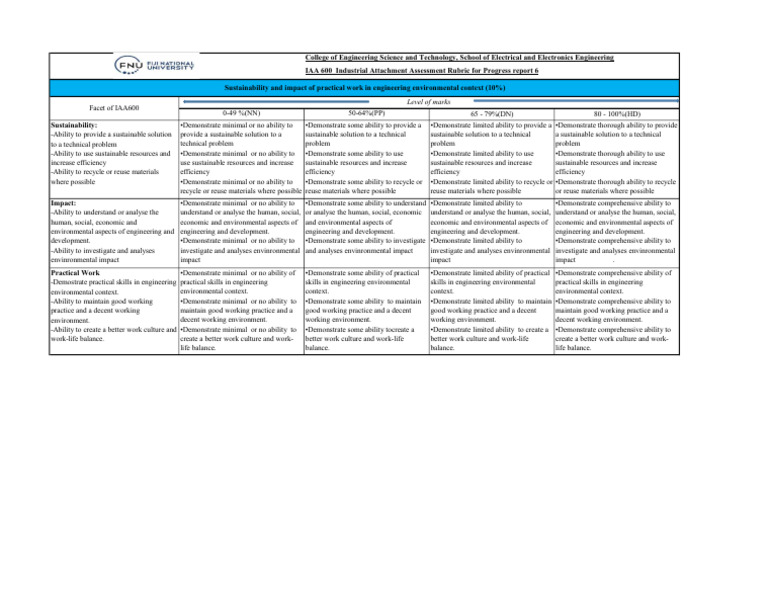 IAA600 - RUBRIC Progress Report 6 - V4 | PDF | Sustainability | Recycling