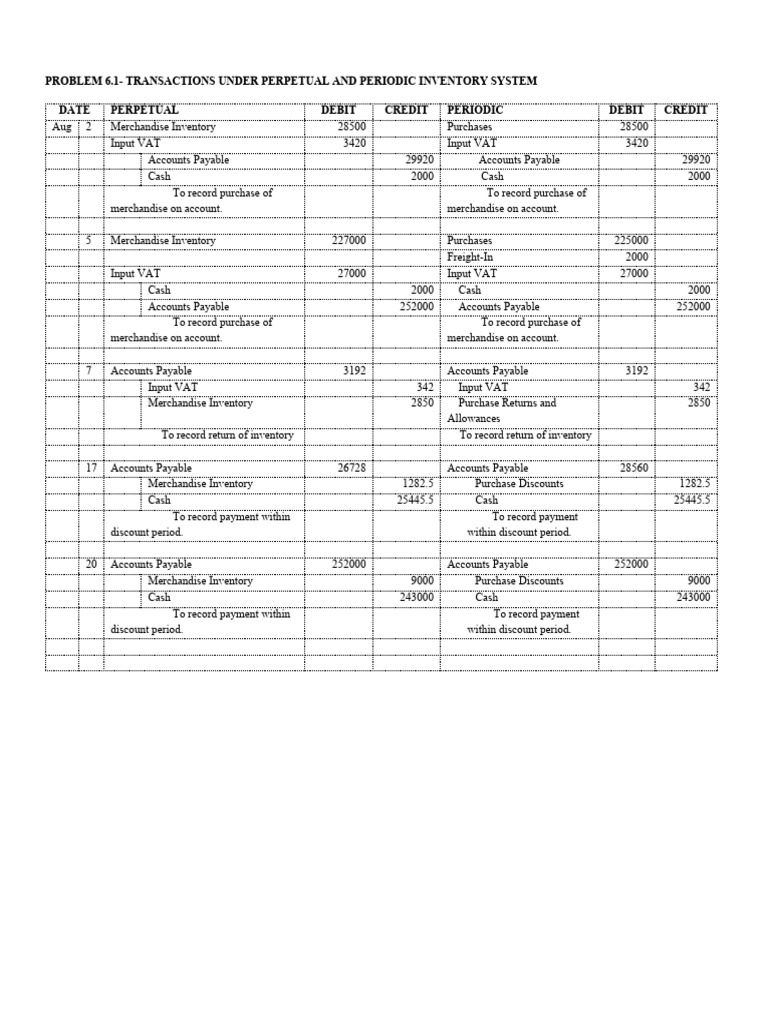Purchase Assignment | Download Free PDF | Value Added Tax | Cash