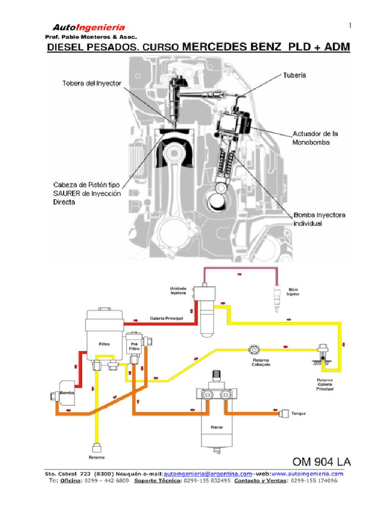 Mercedes Benz PLD MR y Adm | PDF