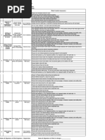 14 - Tool Register - Template | PDF