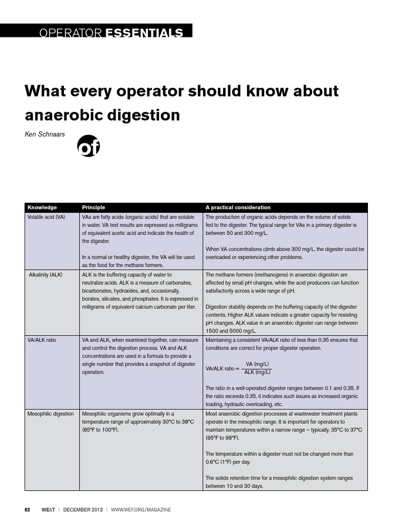 Essential Guide to Anaerobic Digestion | PDF | Anaerobic Digestion | Acid