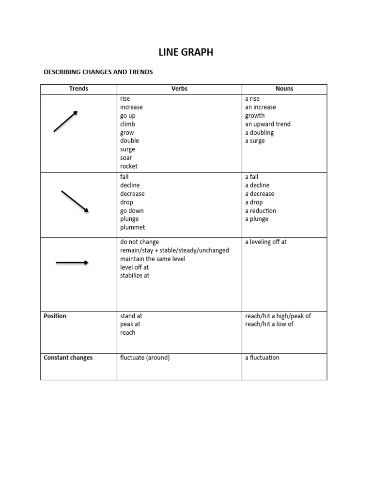 Line Graph | PDF | Economies