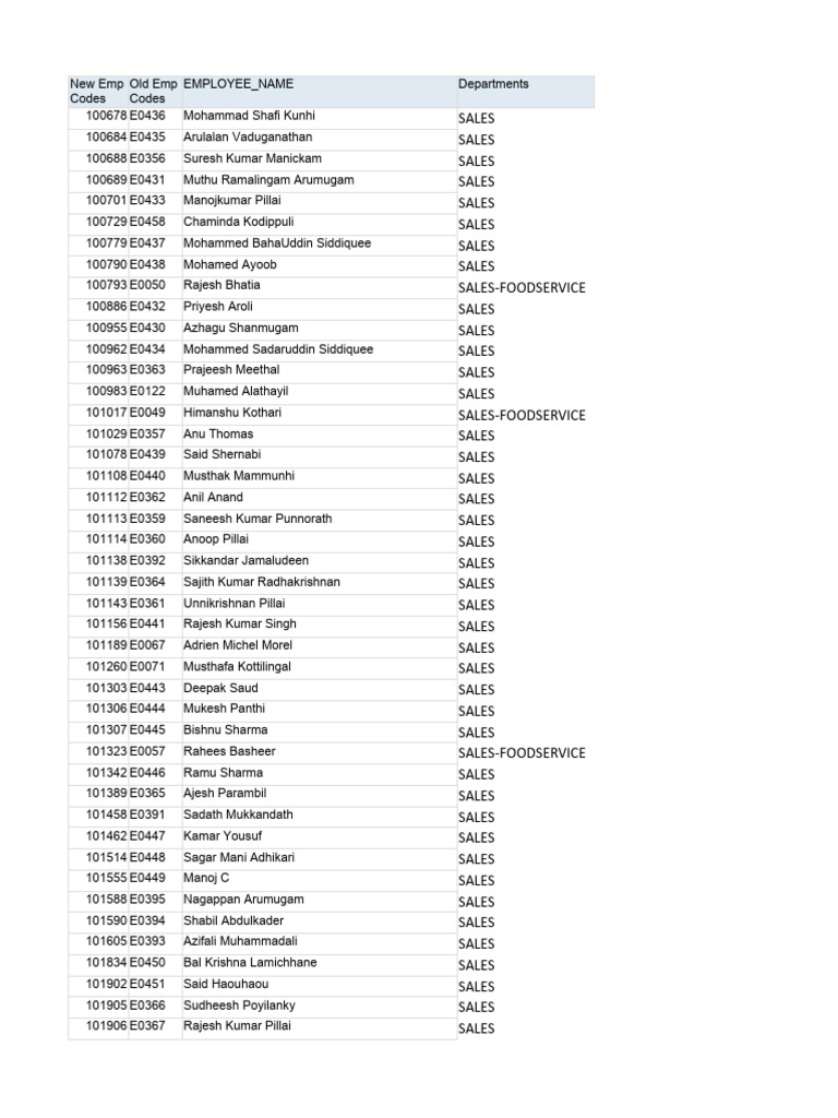 New Employee Codes | PDF