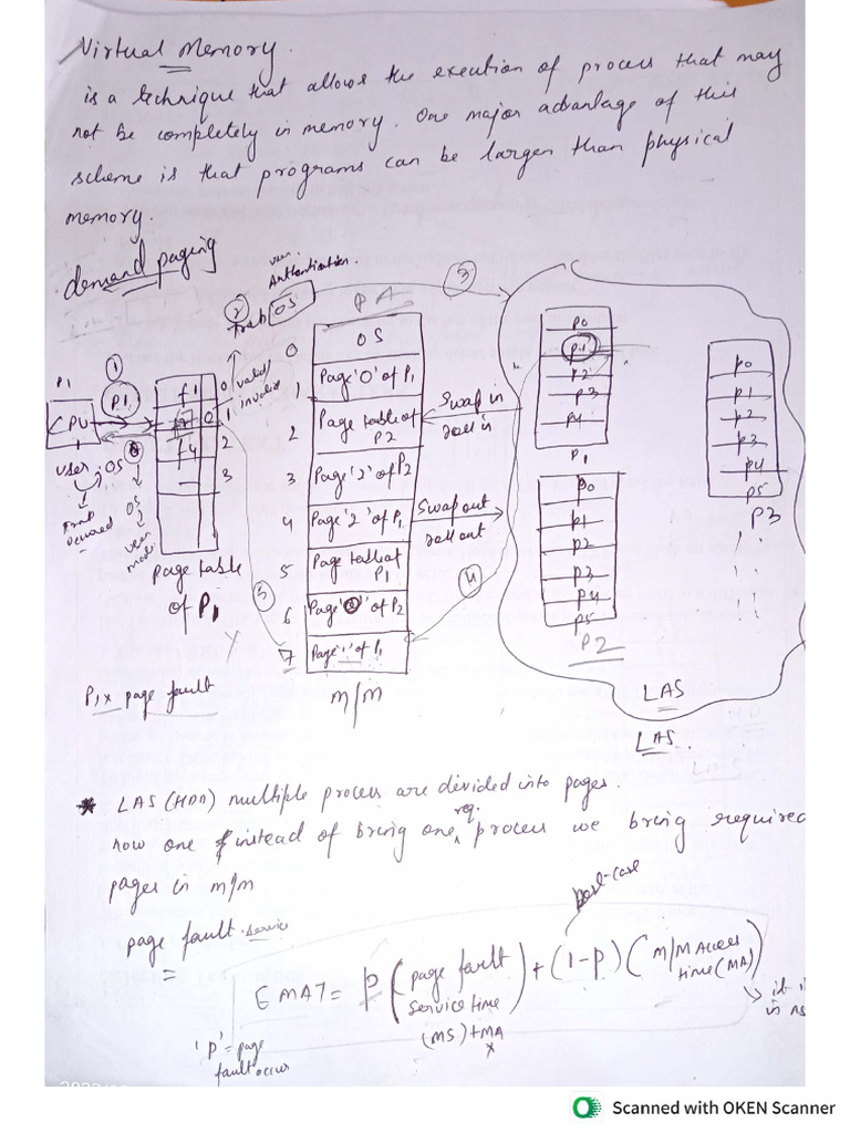 Virtual Memory Pdf