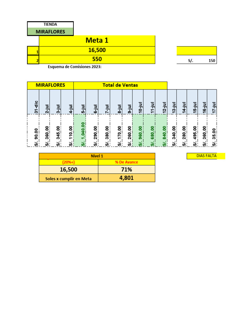 Esquema de Comisiones | PDF | Marketing | Business