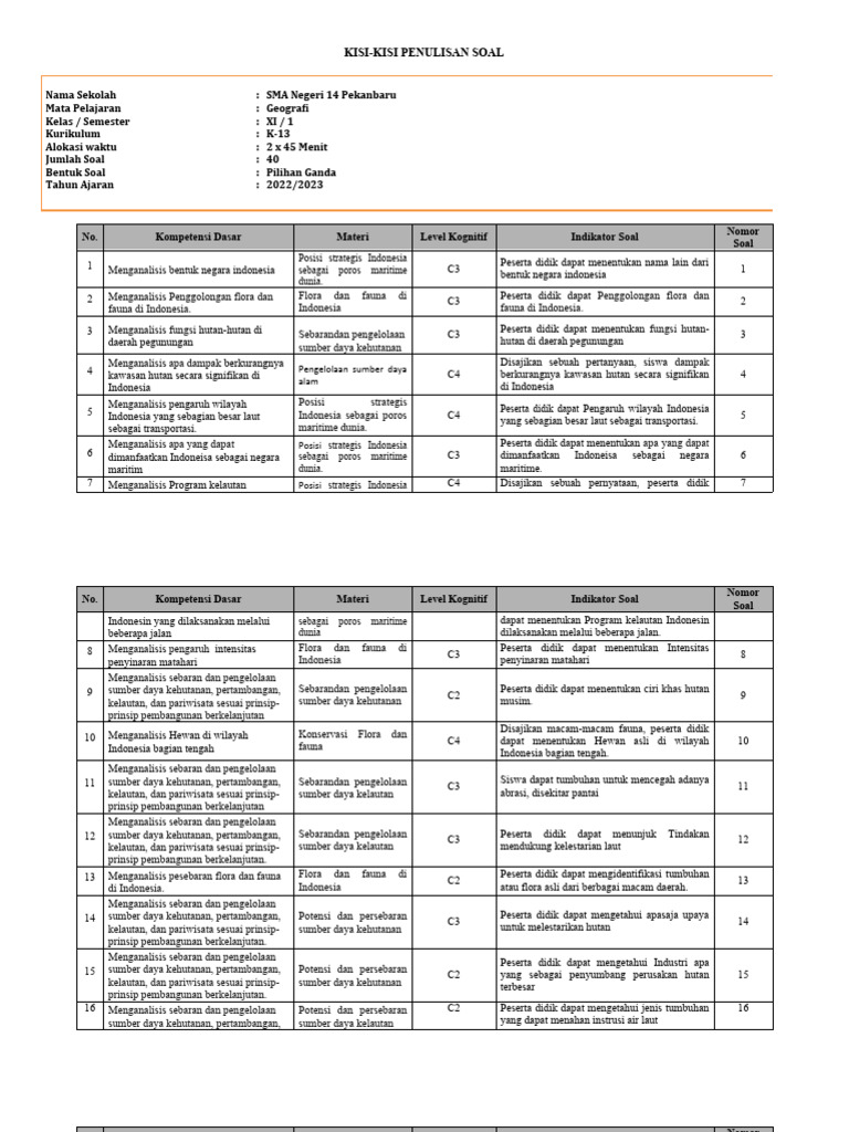 Kisi Kisi Kelas Xi Geografi | PDF